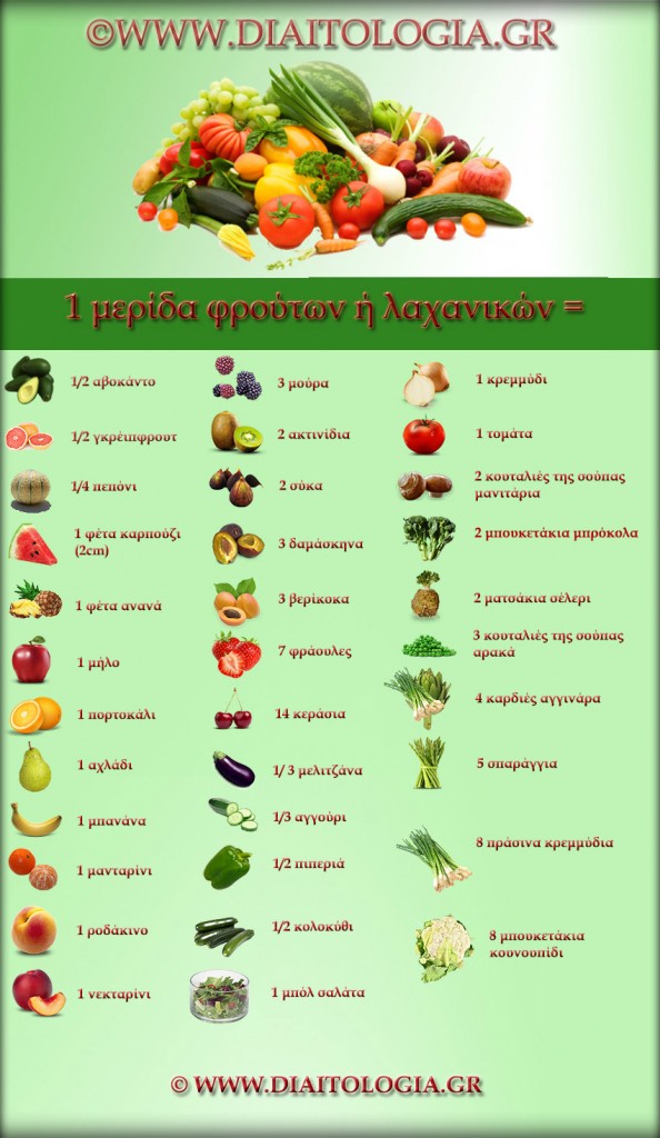 Μερίδες λαχανικών και φρούτων: 10 τρόποι να τρώμε περισσότερα λαχανικά ...