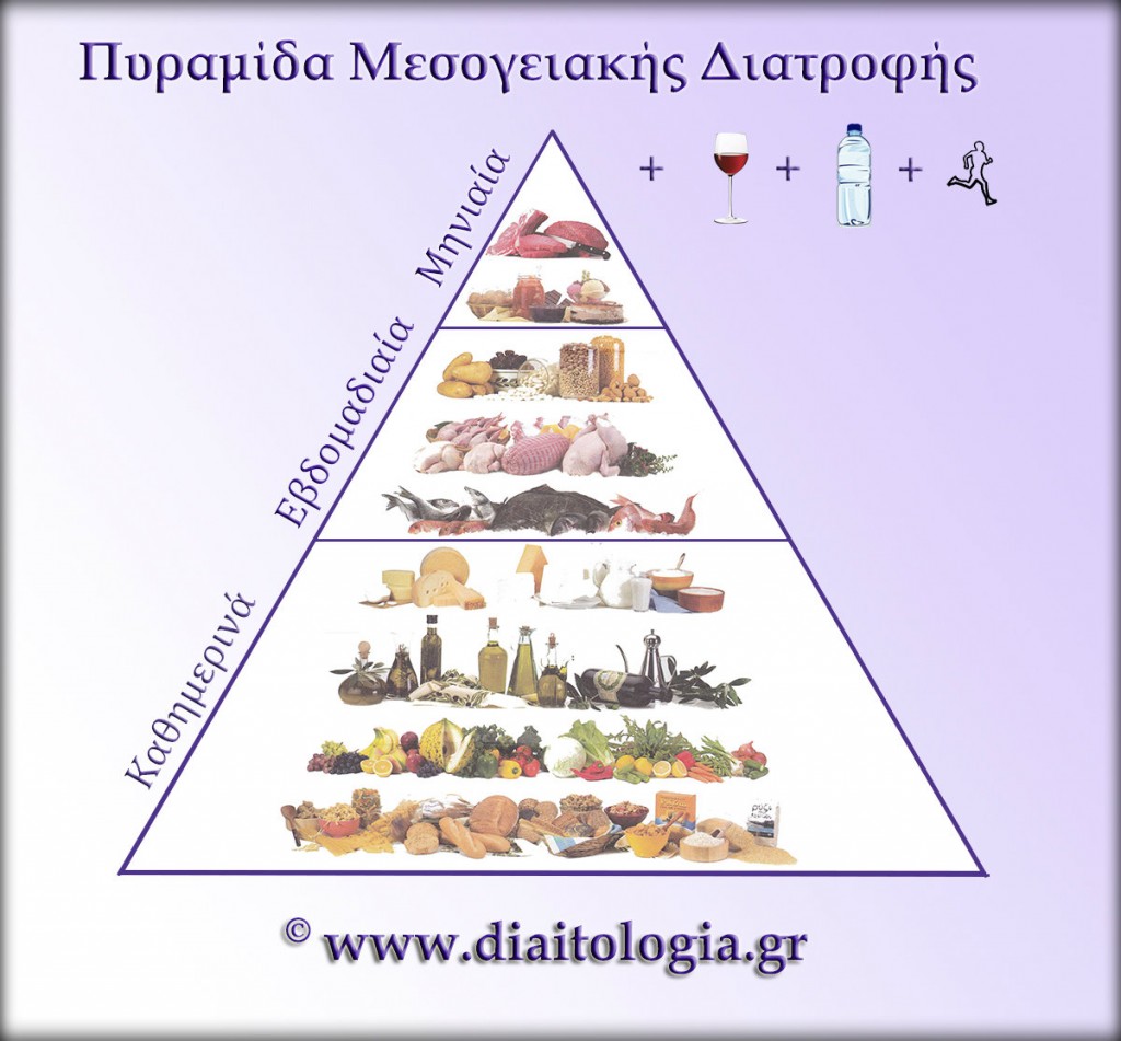 Μεσογειακή διατροφή : τι είναι η πυραμίδα της Μεσογειακής διατροφής ...